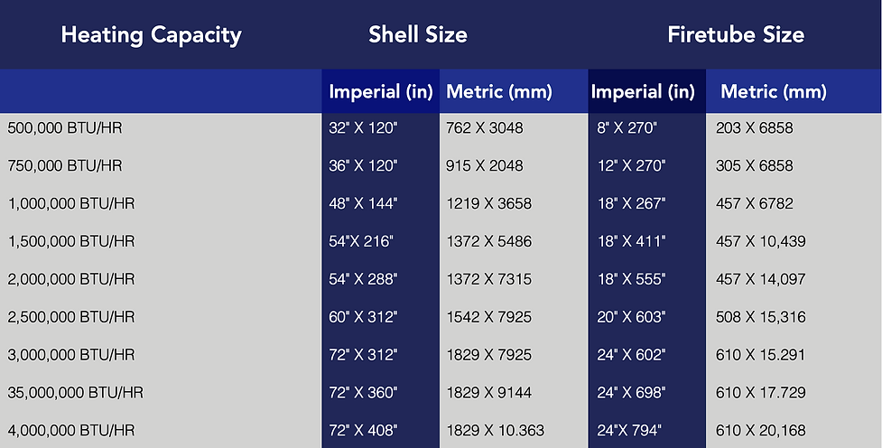LINE HEATERS | Bilton Welding and Manufacturing Ltd.