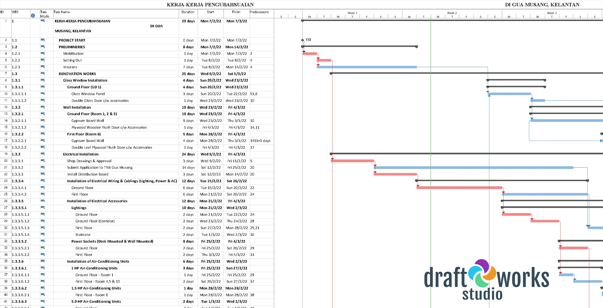 Program Kerja Cpm | work program cpm s-curve