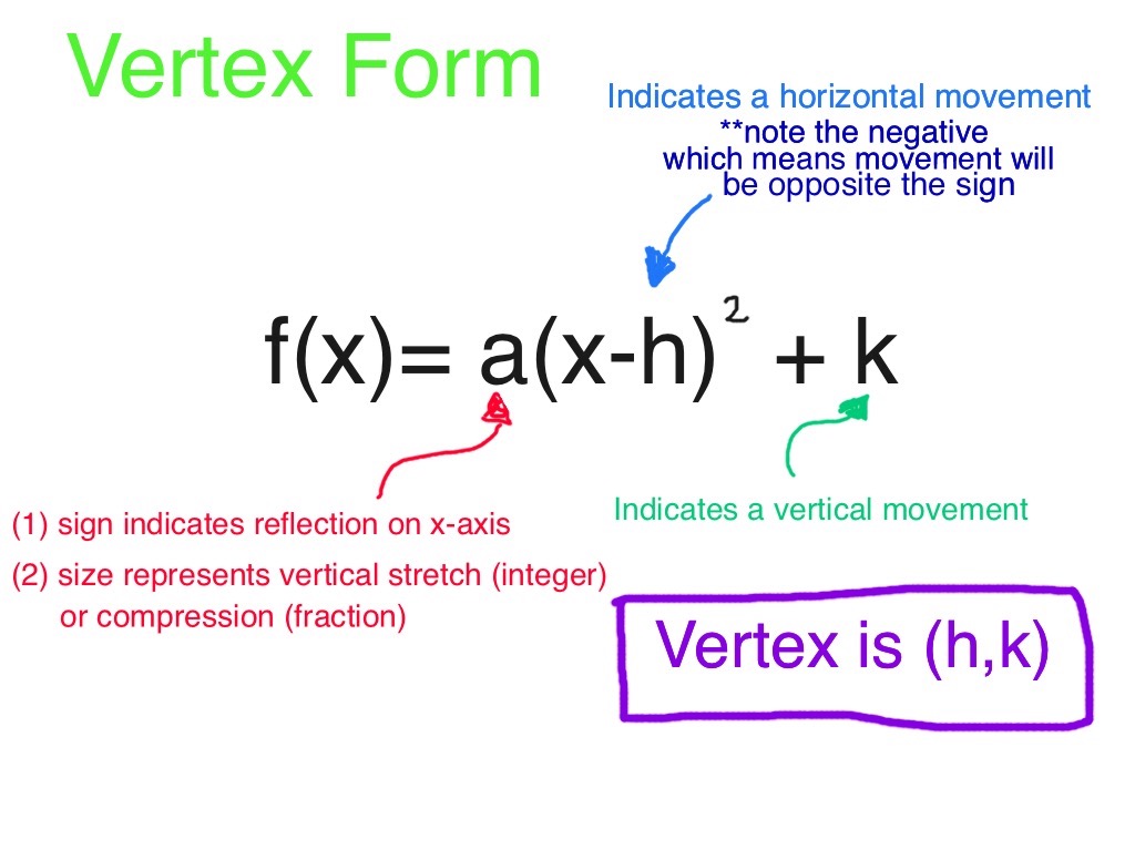 Vertex Of Quadratic Function Tyrednashville