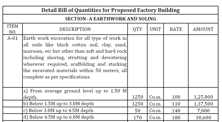 What Is Bill Of Quantities BOQ what-is-bill-of-quantities-boq