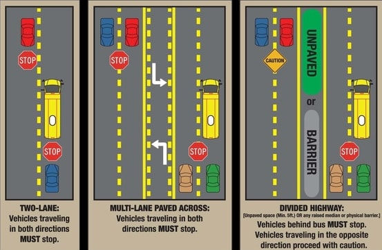 When To Stop For A School Bus in Indiana when-to-stop-for-a-school-bus-in-indiana
