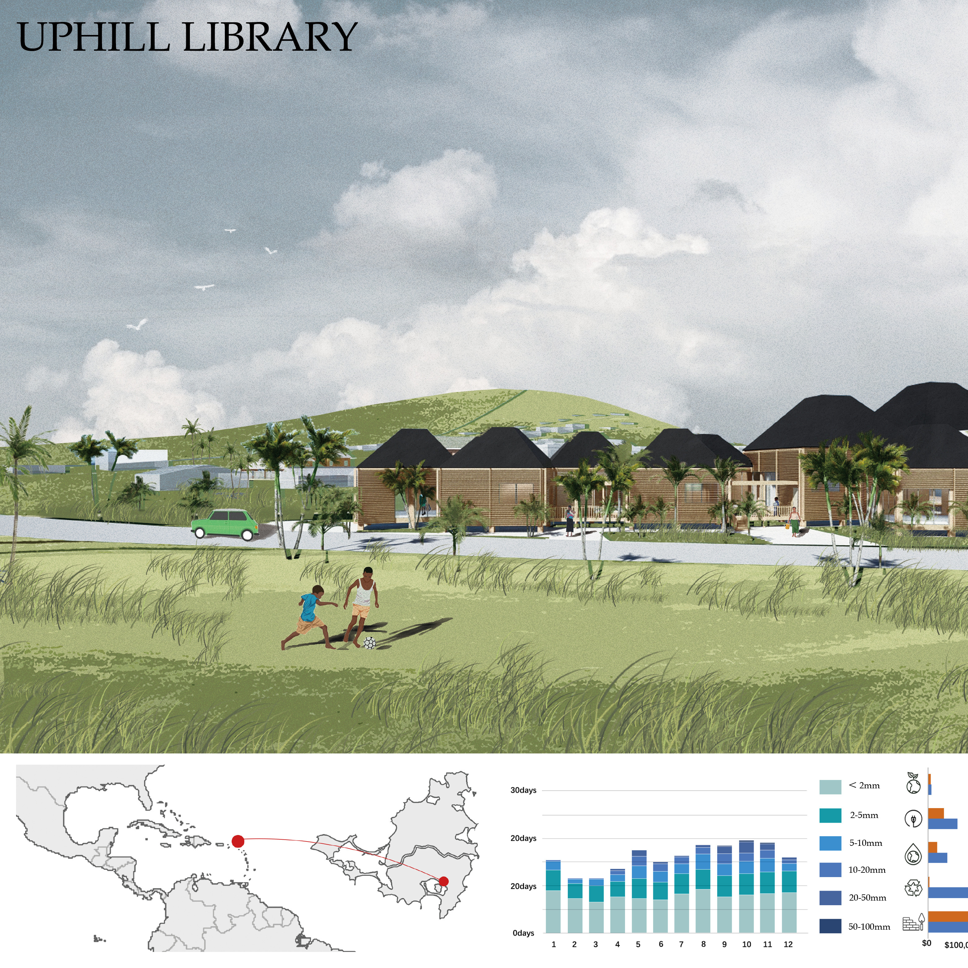 Uphill Library | Archiol