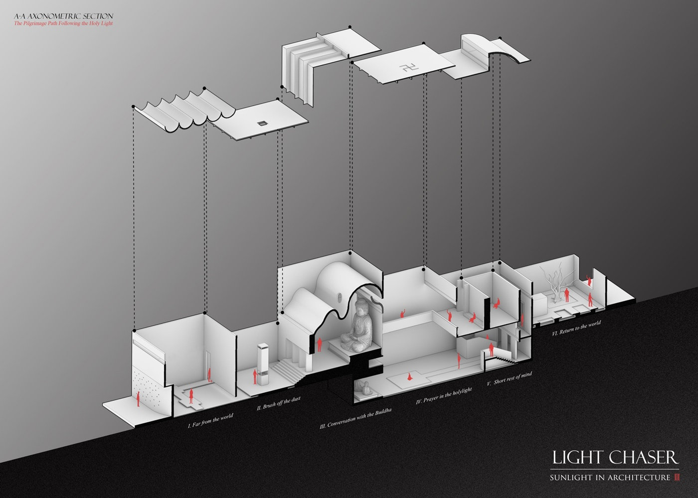 The relationship between sunlight and architecture | Archiol