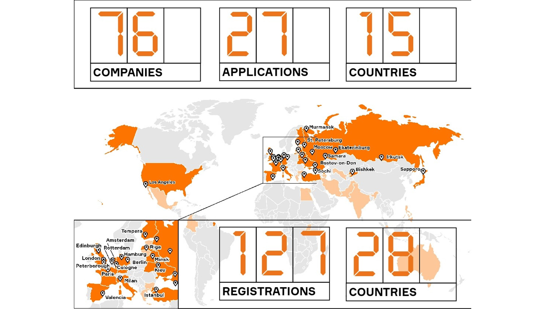 SUBMISSION PERIOD HAS ENDED FOR THE SAMARA ARENA - OPEN INTERNATIONAL ...
