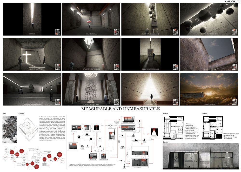 Measurable and unmeasurable | Archiol