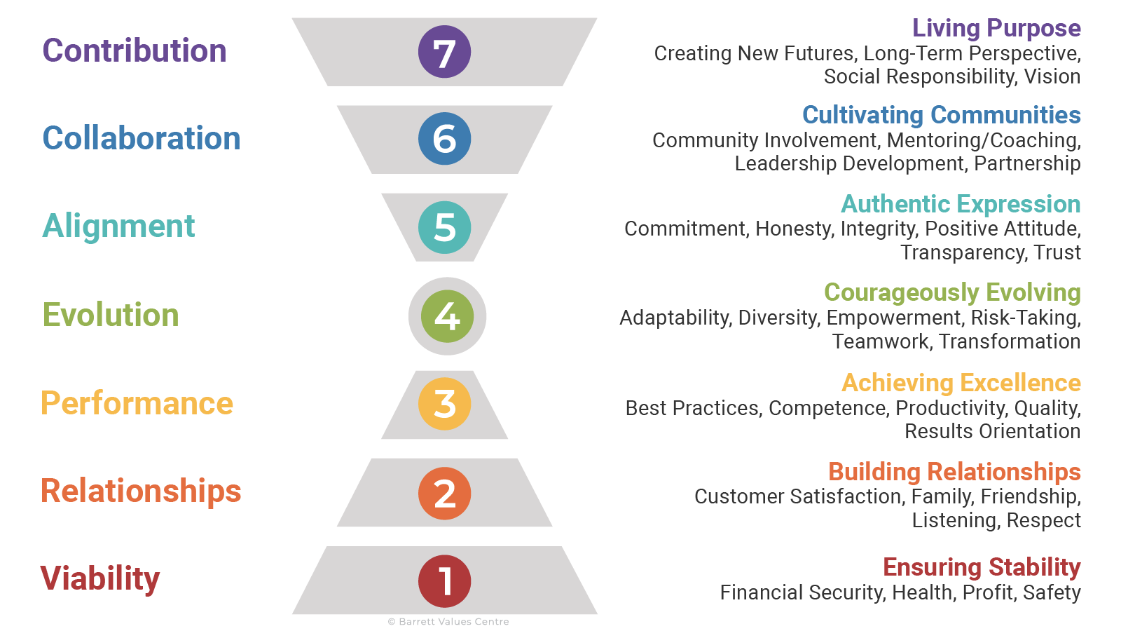 Cultural Transformation | Herronton Associates