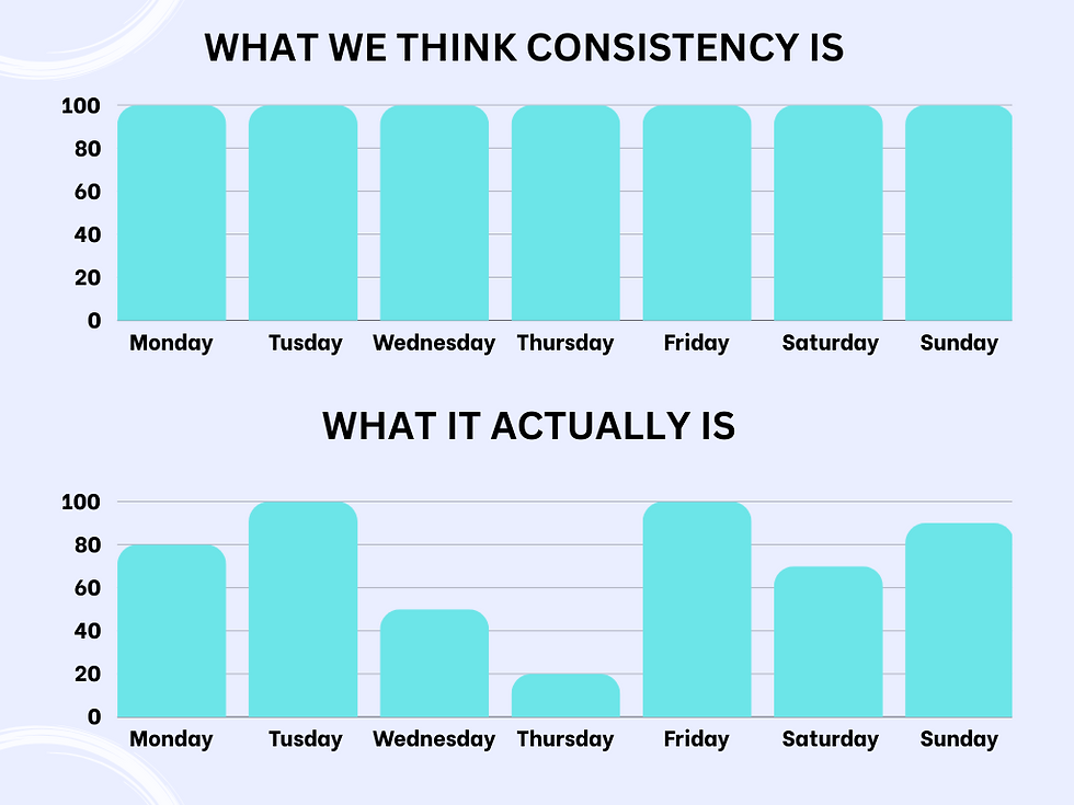 Become Consistent With Your Fitness Routine