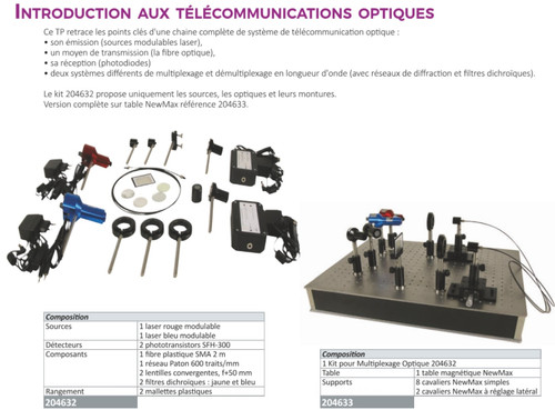 TP Multiplexage optique | Site Dida Concept