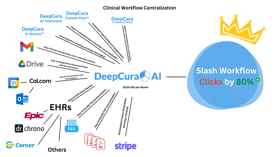 DeepCura AI: Industry Leading AI Medical Scribe