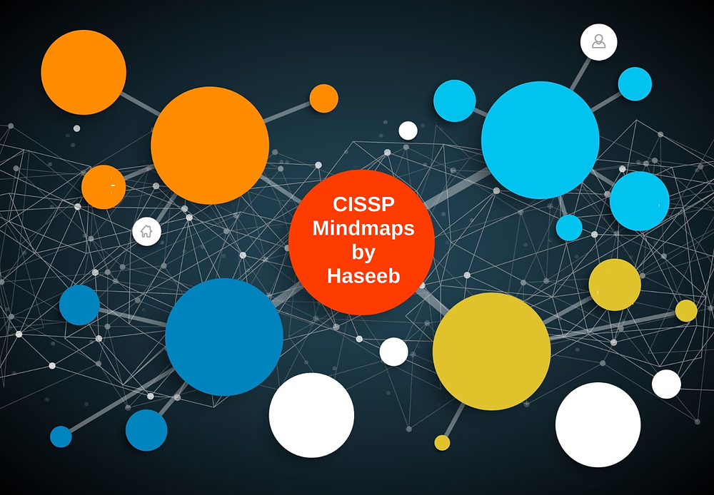 CISSP MindMaps by Haseeb