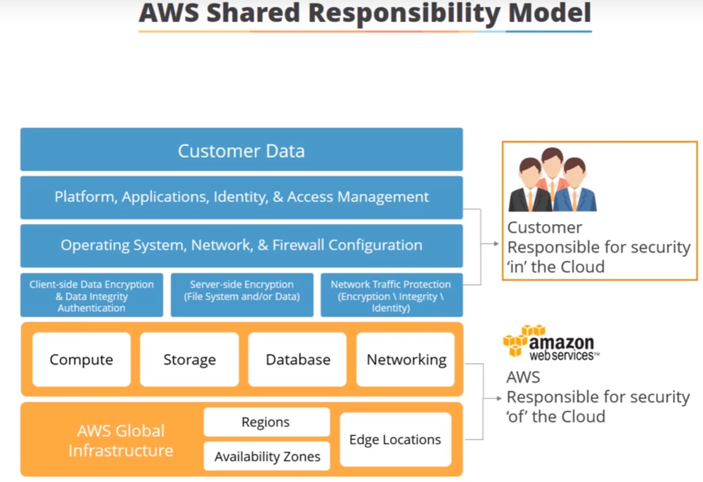 Real Life Example of Public Cloud IaaS