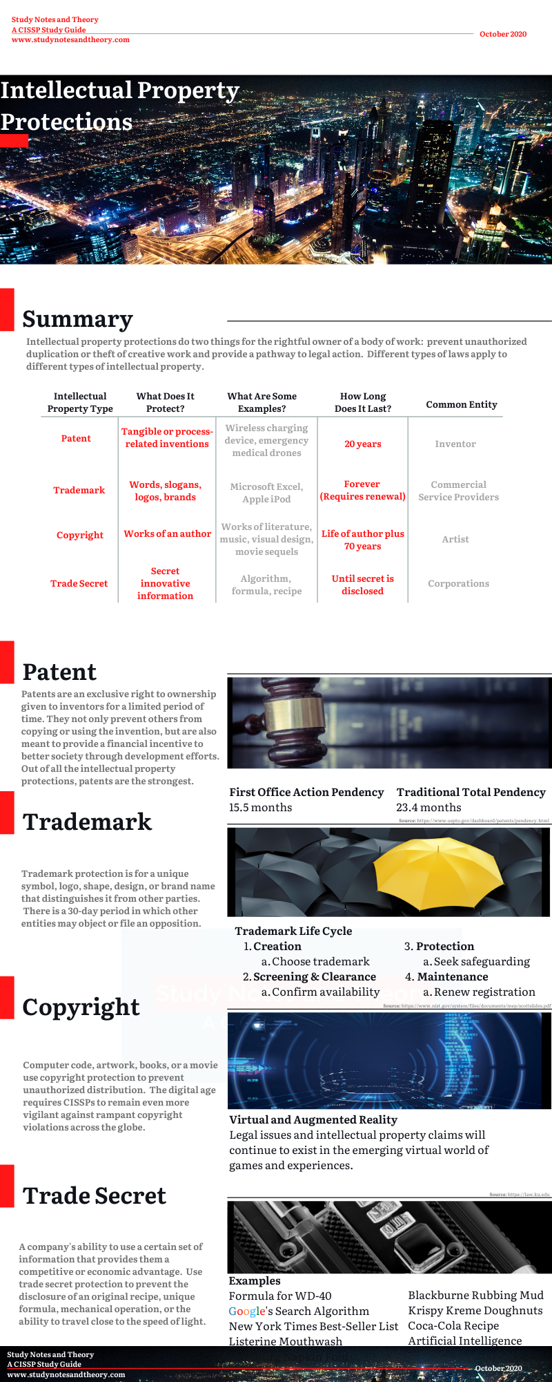 Quick CISSP Infographic for Intellectual Property Protections