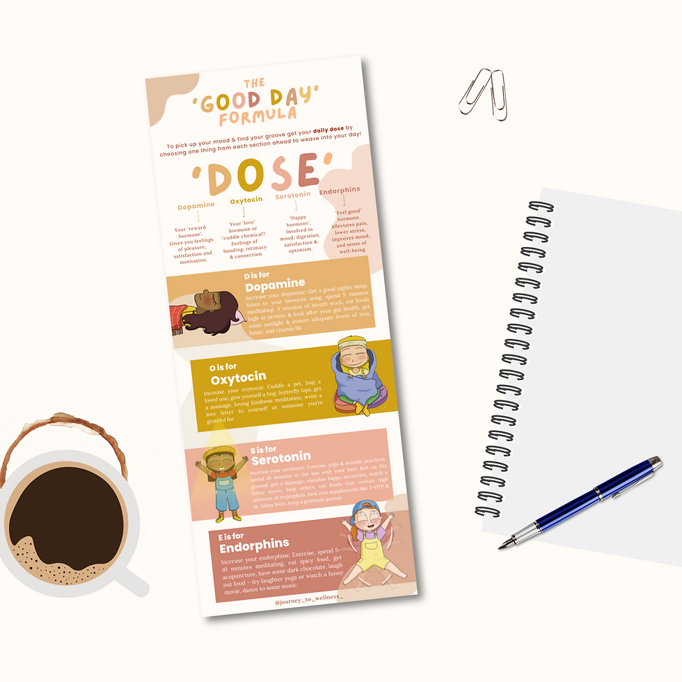 Good Day Formula Daily Dose Poster Journey To Wellness