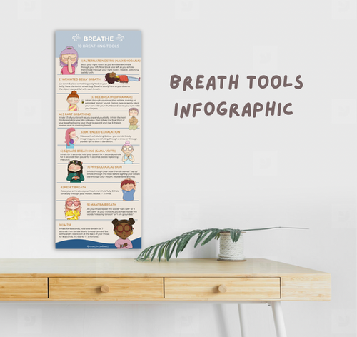 Breathe - Infographic Poster | Journey to Wellness
