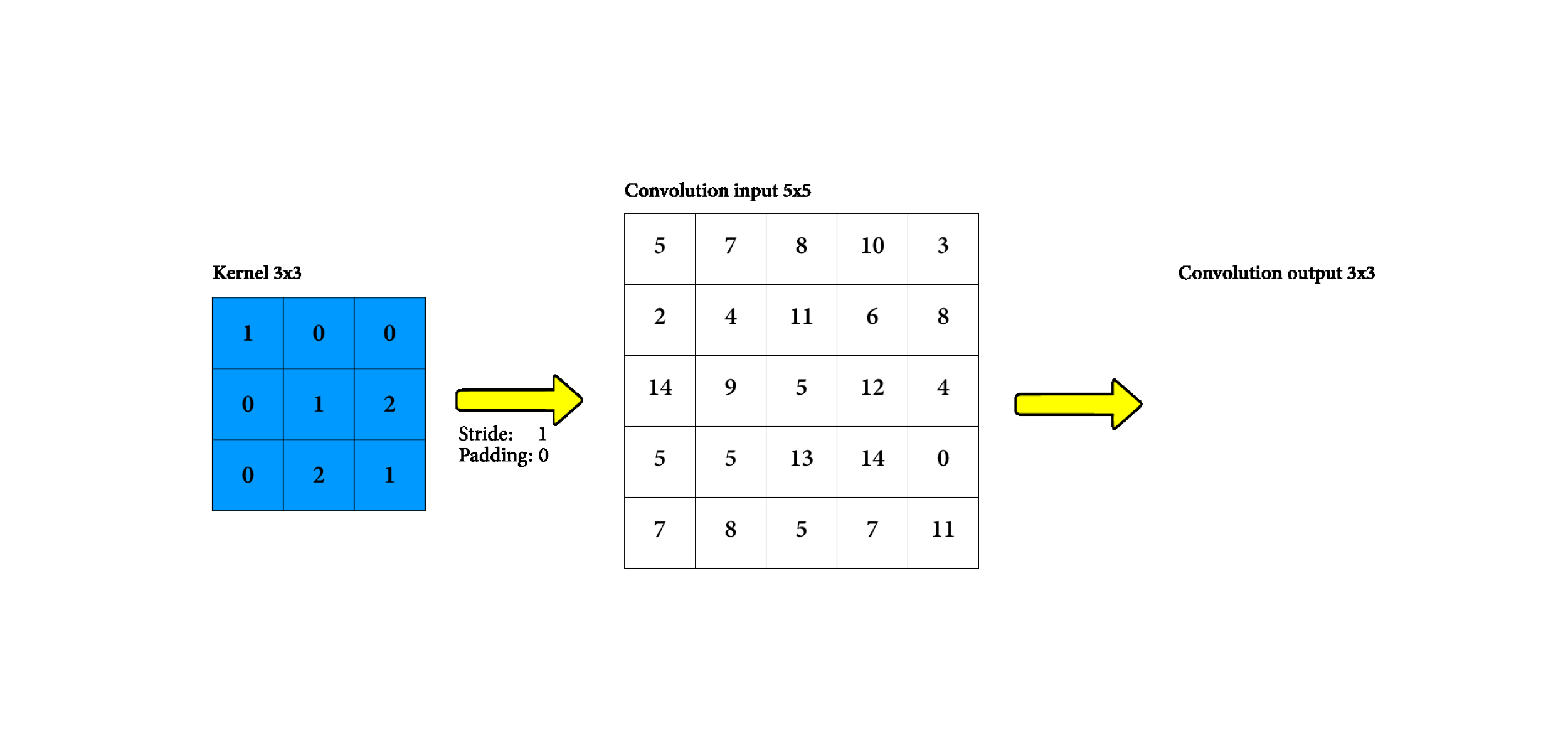 Introduction To Convolutional Neural Networks