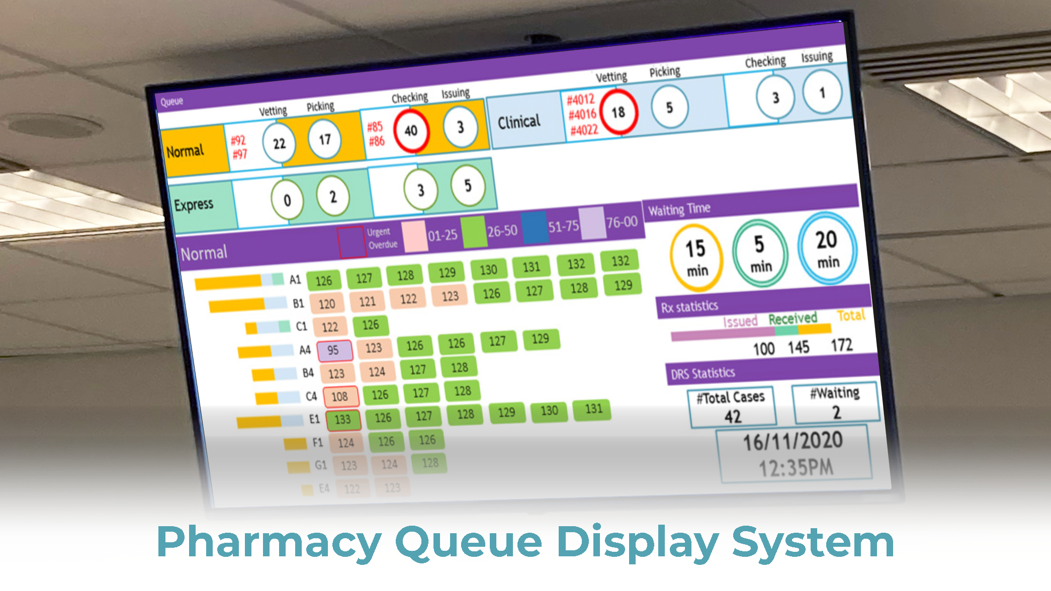 Pharmacy Queue Display System | Thingsocket Solutions Limited