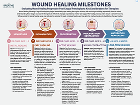 frenuloplasty aftercare