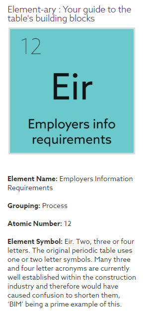 Introducing the Periodic Table of BIM