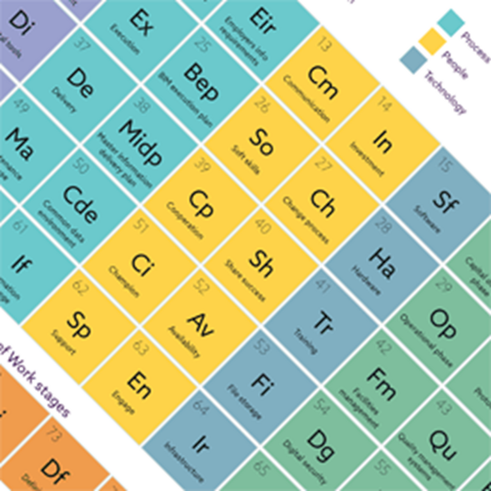 Introducing the Periodic Table of BIM