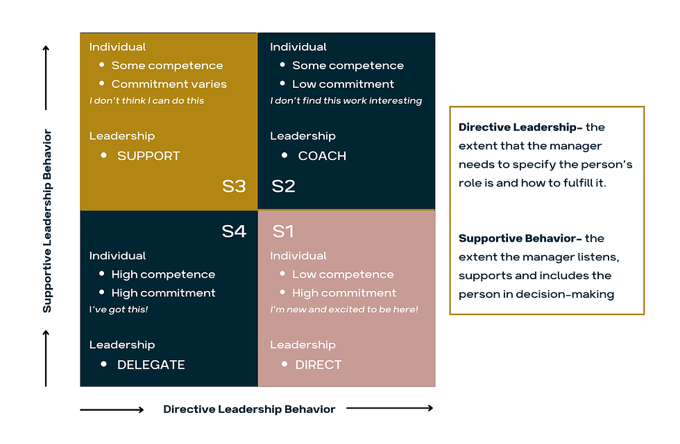 Leadership Toolkit | Why One-Size-Fits-All Management Doesn’t Work ...