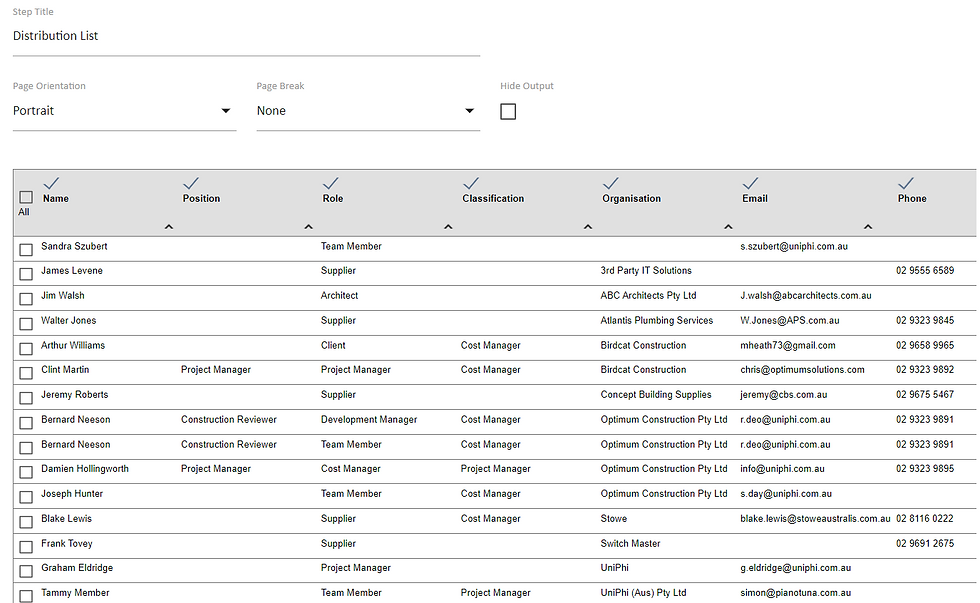 14. Distribution List
