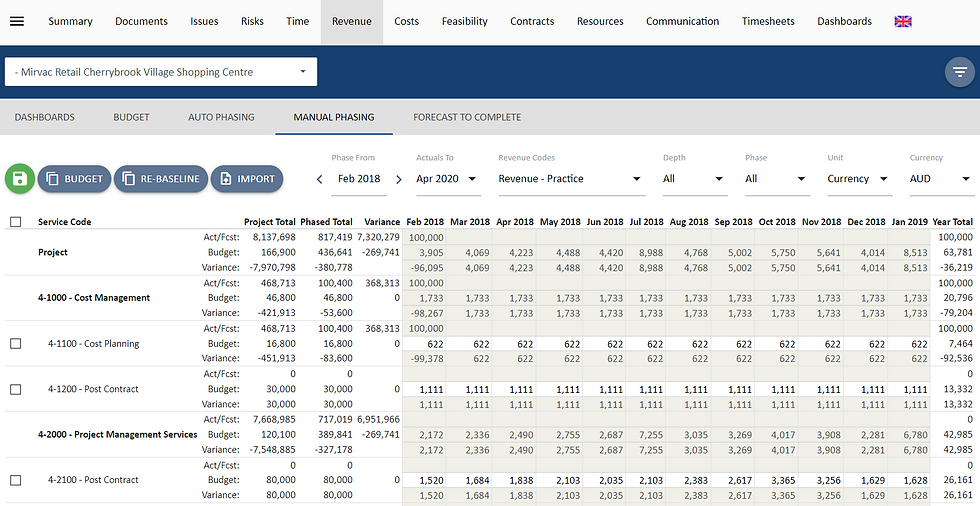 17. Phasing a Revenue Budget