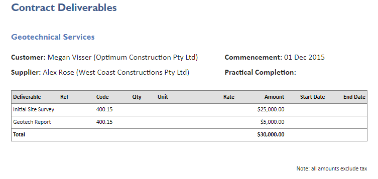 7. Contract Deliverables