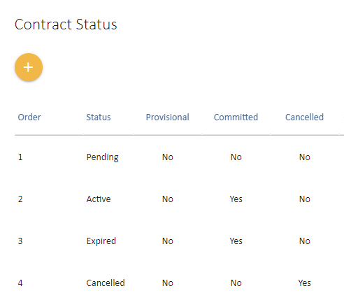 24. Contract Methodology Configuration through Contract Status