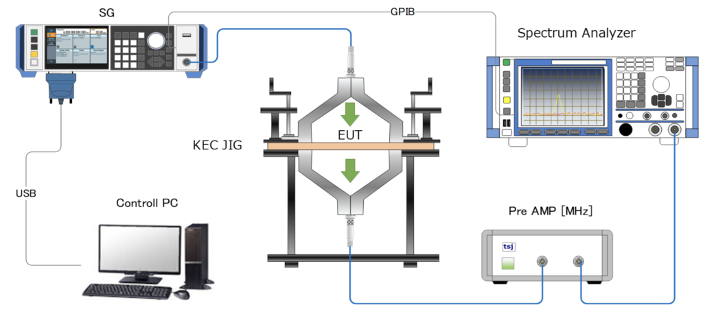 KEC Method Shield Characteristic Measure | TSK