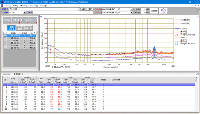 TEPTO-DV3 Comprehensive EMI measurement | TSK