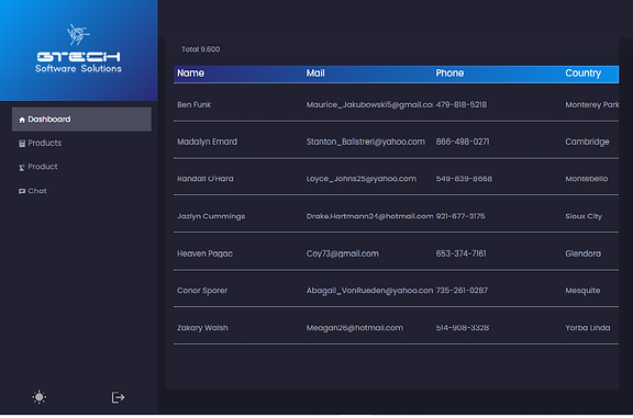 GTECH SOFTWARE SOLUTIONS