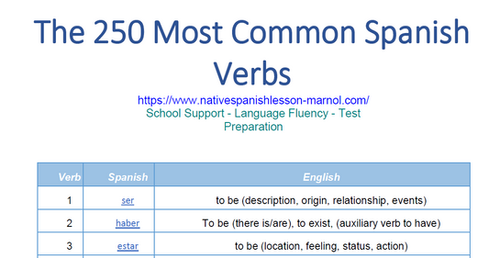 250 most used Spanish verbs with their meaning - Digital PDF ...