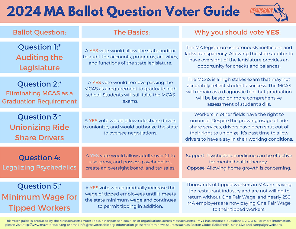 Your Early Voting Guide for Massachusetts – Everything You Need to Know