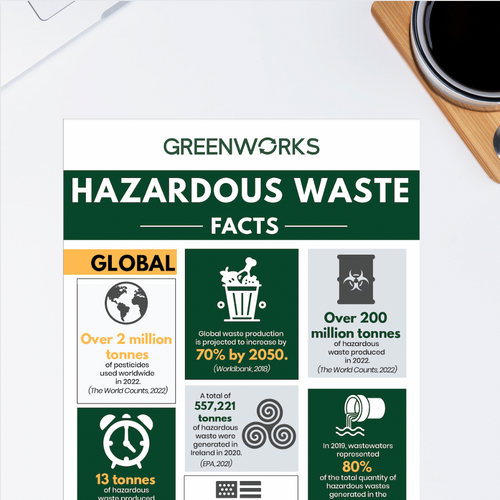 HAZARDOUS WASTE FACTSHEET (GLOBAL) | Greenworks
