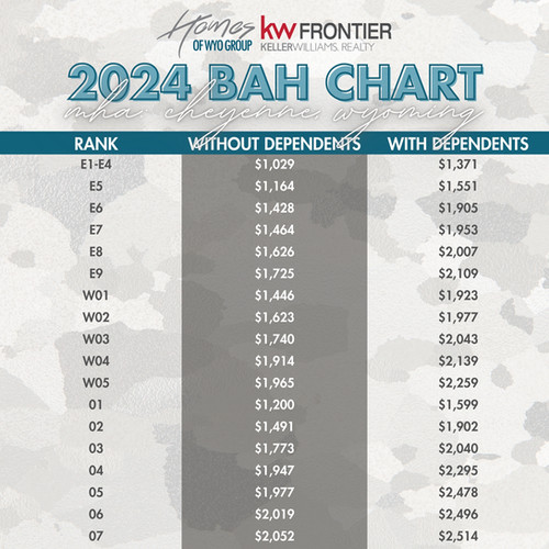 CHEYENNE 2024 BAH CHART | SOCIAL | Homes of Expansion
