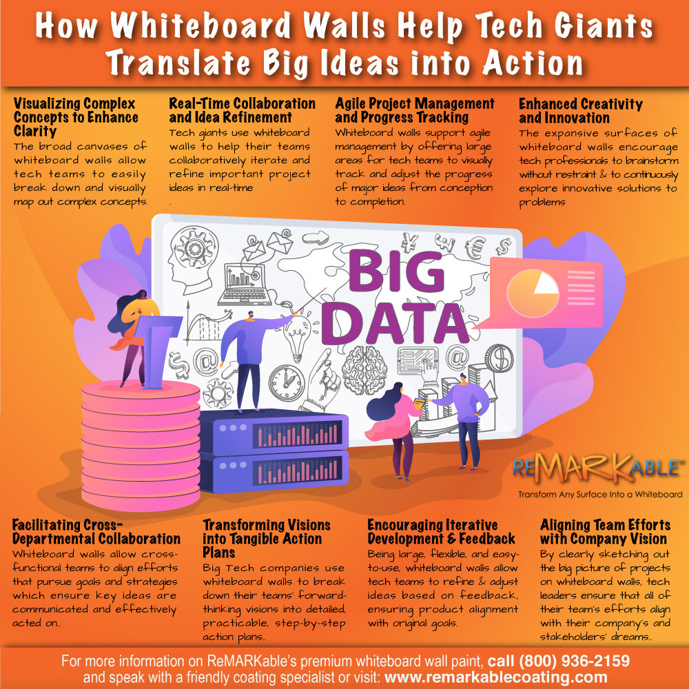 From Vision to Reality: How Whiteboard Walls Help Tech Giants Translate ...
