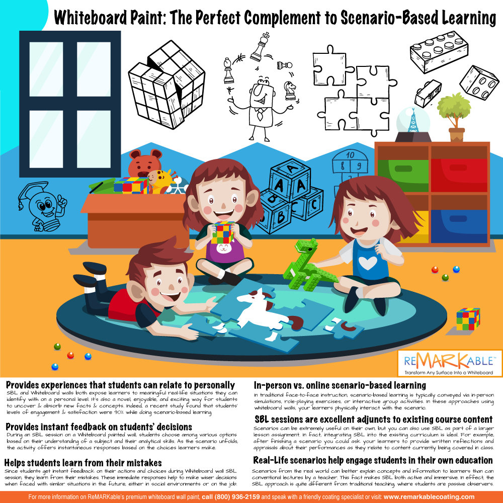 Whiteboard Paint: The Perfect Complement to Scenario Based Learning