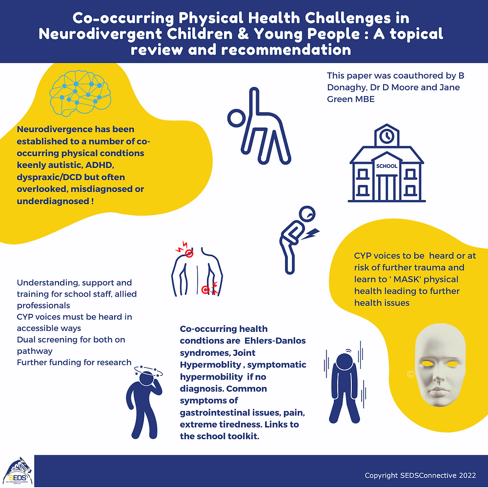 Co-Occurring Physical Health Challenges in Neurodivergent Children ...