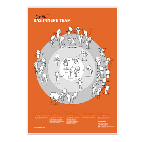 DIN A1 - Poster: Das innere Team | SCRiBiLiTY