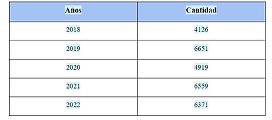 Modelo matematico líneal | pensamiento logico