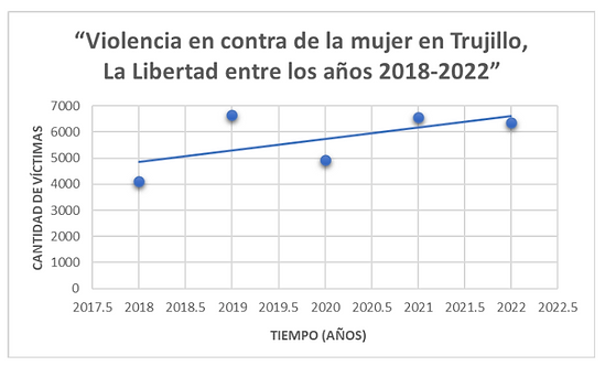 Modelo matematico líneal | pensamiento logico