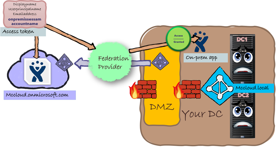Demystify custom-claim rules