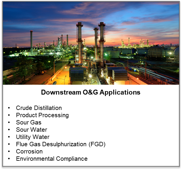 Predictive insights for Upstream and Downstream Oil & Gas operations