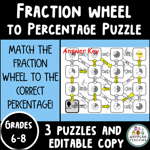 Middle School Fractions to Percentages | Math Puzzles | Editable Copy