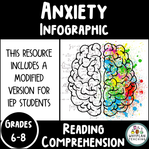 Teen Anxiety Reading Comprehension | Infographic | Language Resource