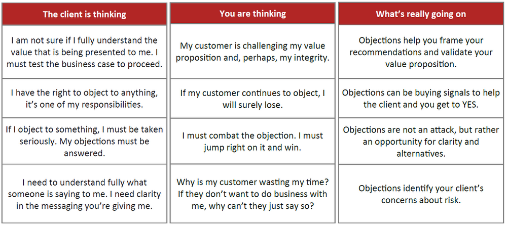 Objections—Good...or Bad?