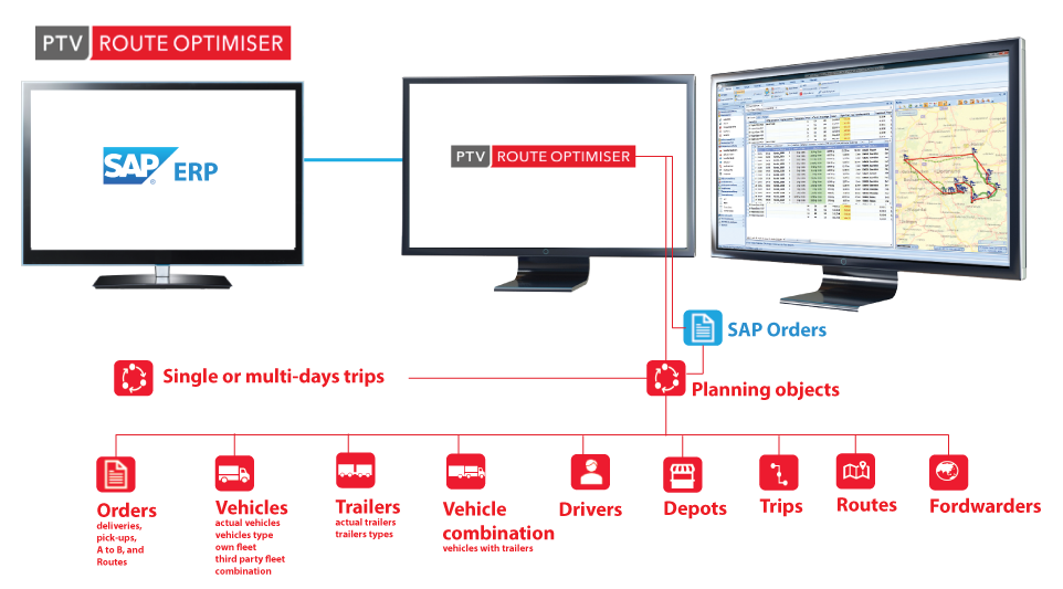 Automatic Routes Planning taking SAP Sales Orders Objects I VTS Solutions