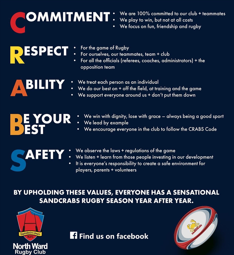 Why Us | North Ward Rugby Club | Townsville