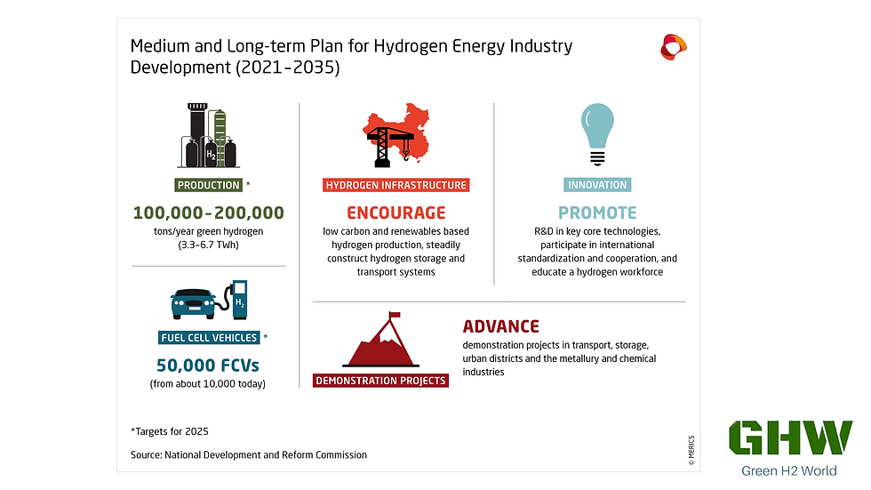Unlocking a Sustainable Future: The Green Hydrogen Ecosystem