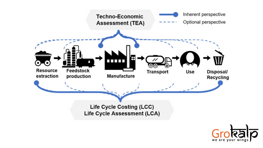 Decoding the Future: A Techno-Economic Analysis (TEA) of Hydrogen